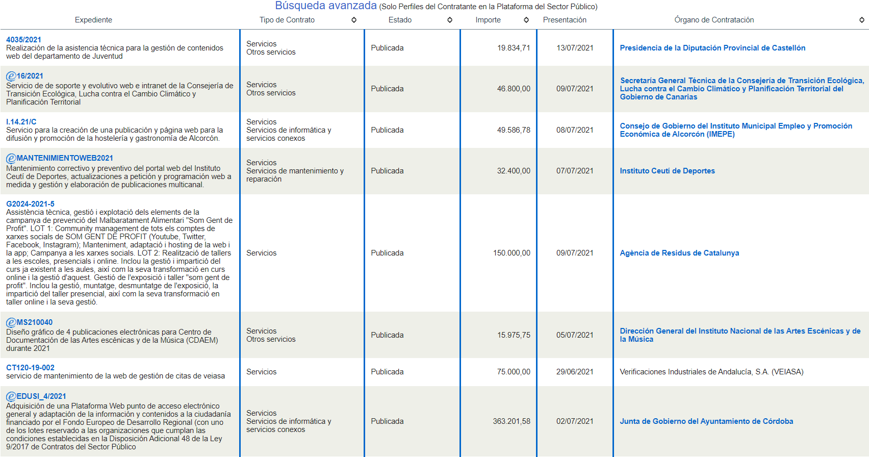 CLAYGES 】 - Qué es el código CPV (Vocabulario común de contratos públicos)
